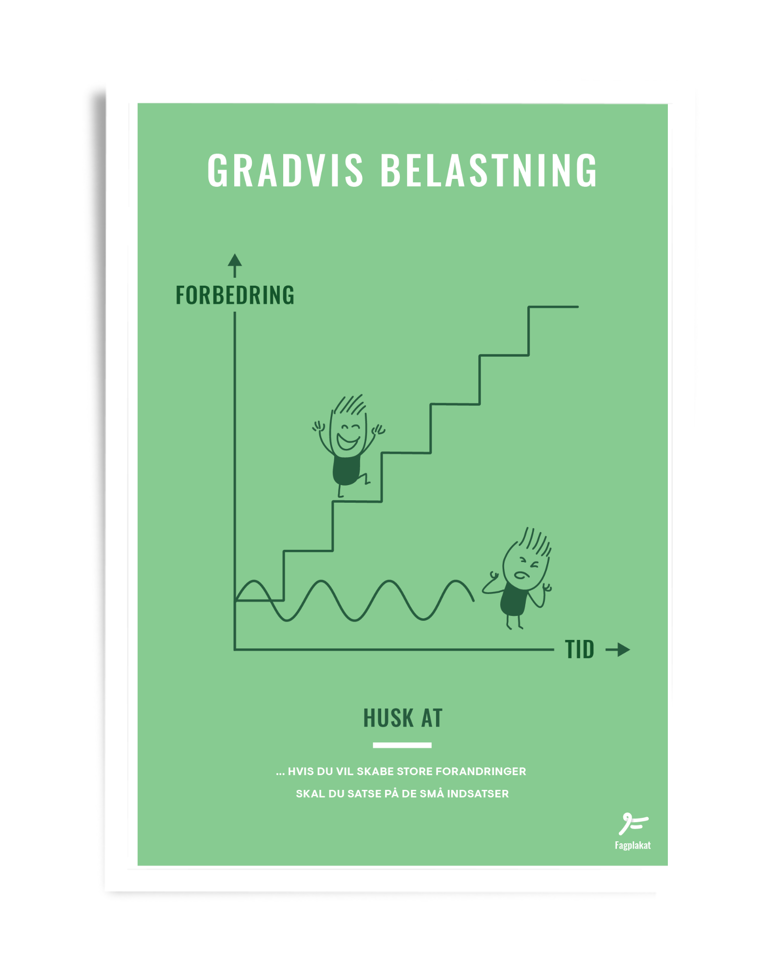 Forebyg skader | Sundhedsfaglige plakater | Fagplakat.dk